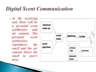 Smell technology | PPTX