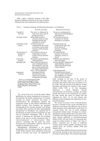Smelser Neil J., Swedberg Richard. - The Sociological Perspective on ...