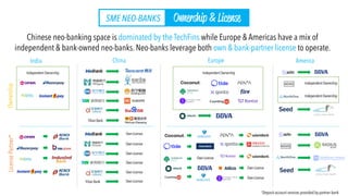 SME Neo-banks - Global Overview | Fintech Fraternity | PDF
