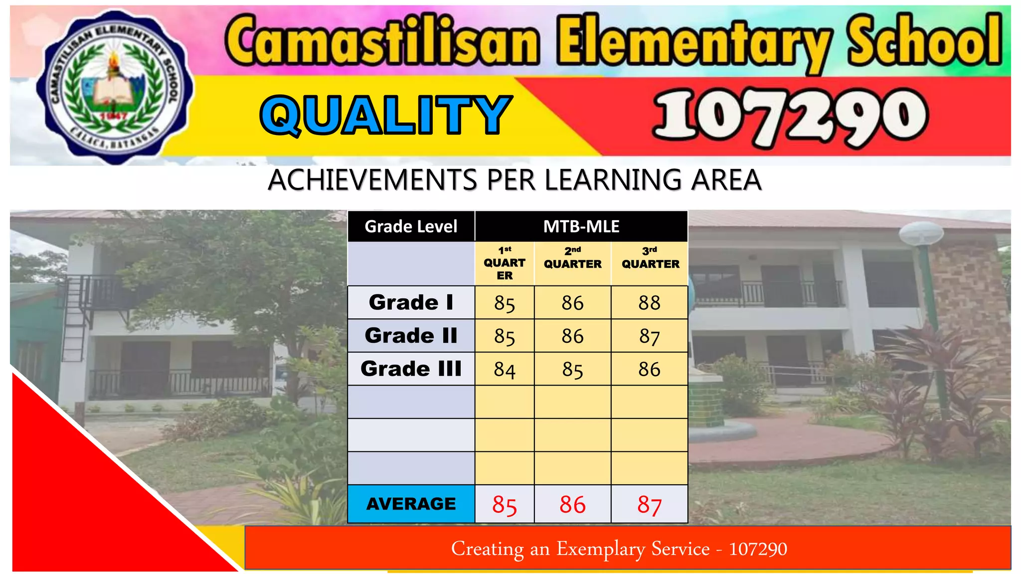 SMEPA-2021-2022-1ST-3RD (1).pptx