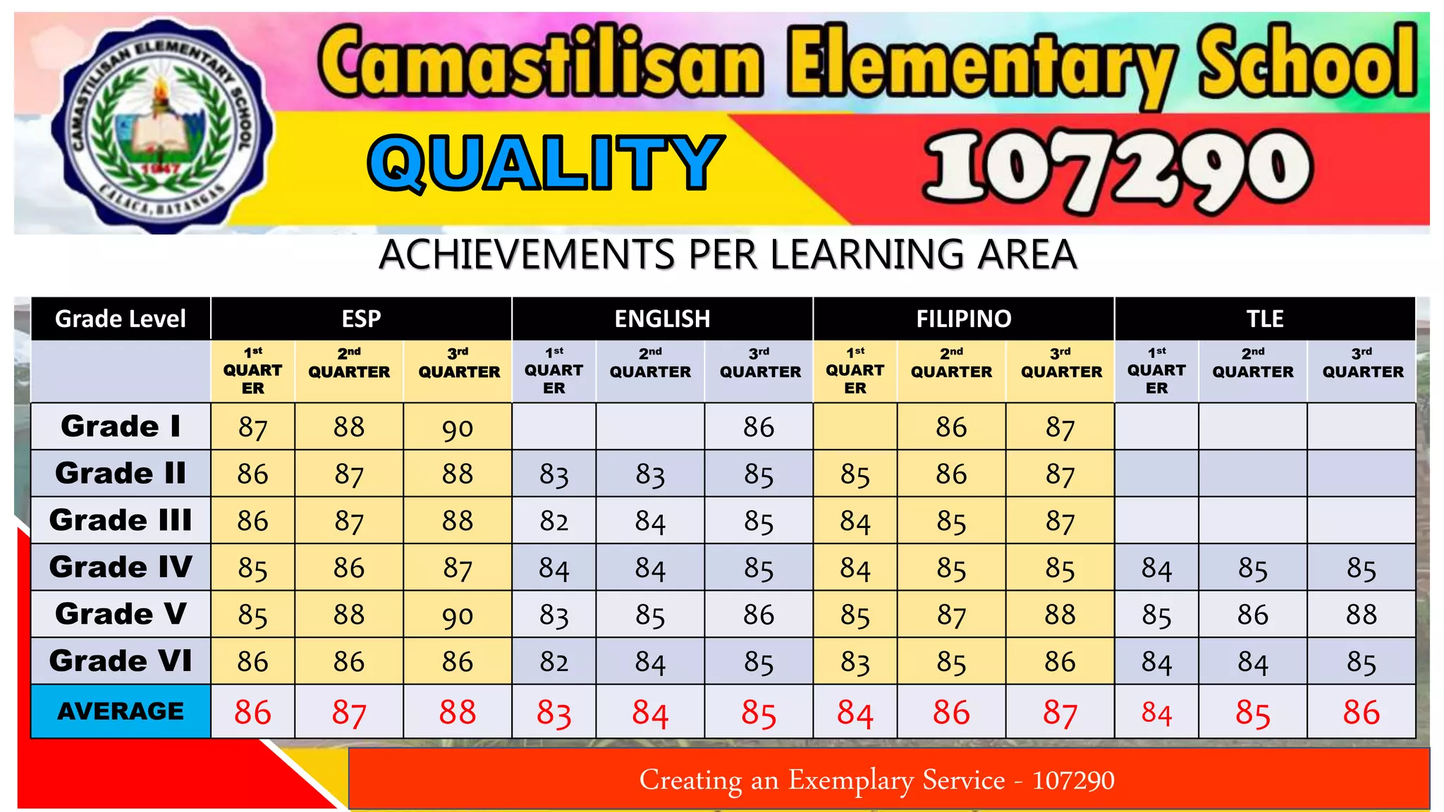 SMEPA-2021-2022-1ST-3RD (1).pptx