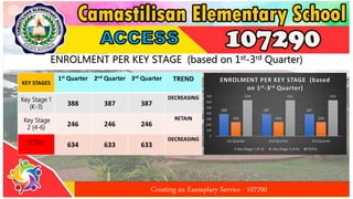 SMEPA-2021-2022-1ST-3RD (1).pptx