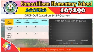 SMEPA-2021-2022-1ST-3RD (1).pptx