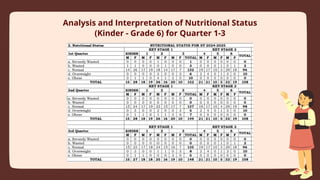School Monitoring & Plan Adjustment -WELL-BEING | PPT