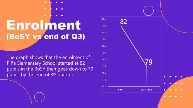 SMEPA 2022 1st -3rd.pptx | Educational Assessment | Education