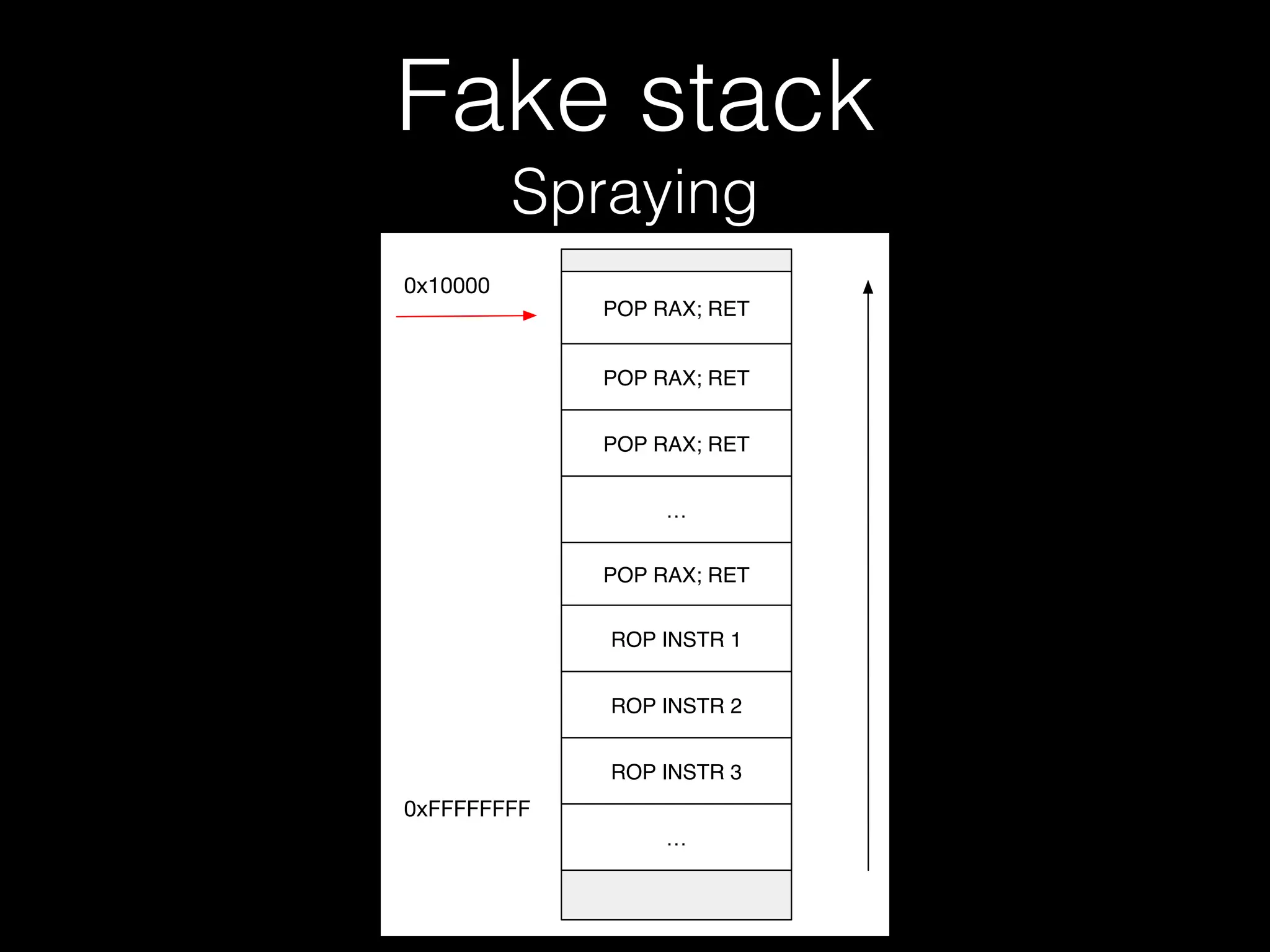 Linux SMEP bypass techniques | PPT