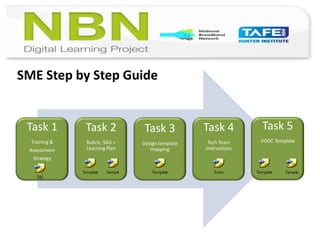 Sme phase 1 step by step guide | PPTX | Educational Assessment | Education
