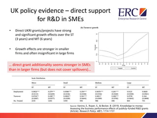 SME policy what works for innovation.pptx