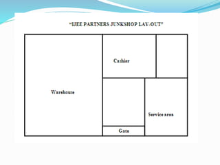 Sample Business Presentation | PPTX
