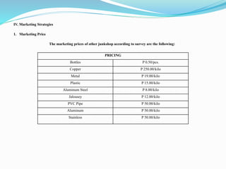 Sample Business Presentation | PPTX