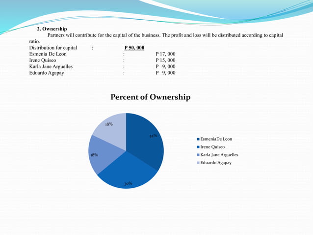 Sample Business Presentation | PPTX
