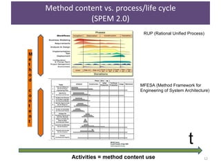 Situational Method Engineering | PPT