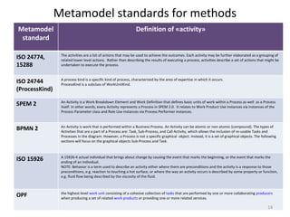 Situational Method Engineering | PPT