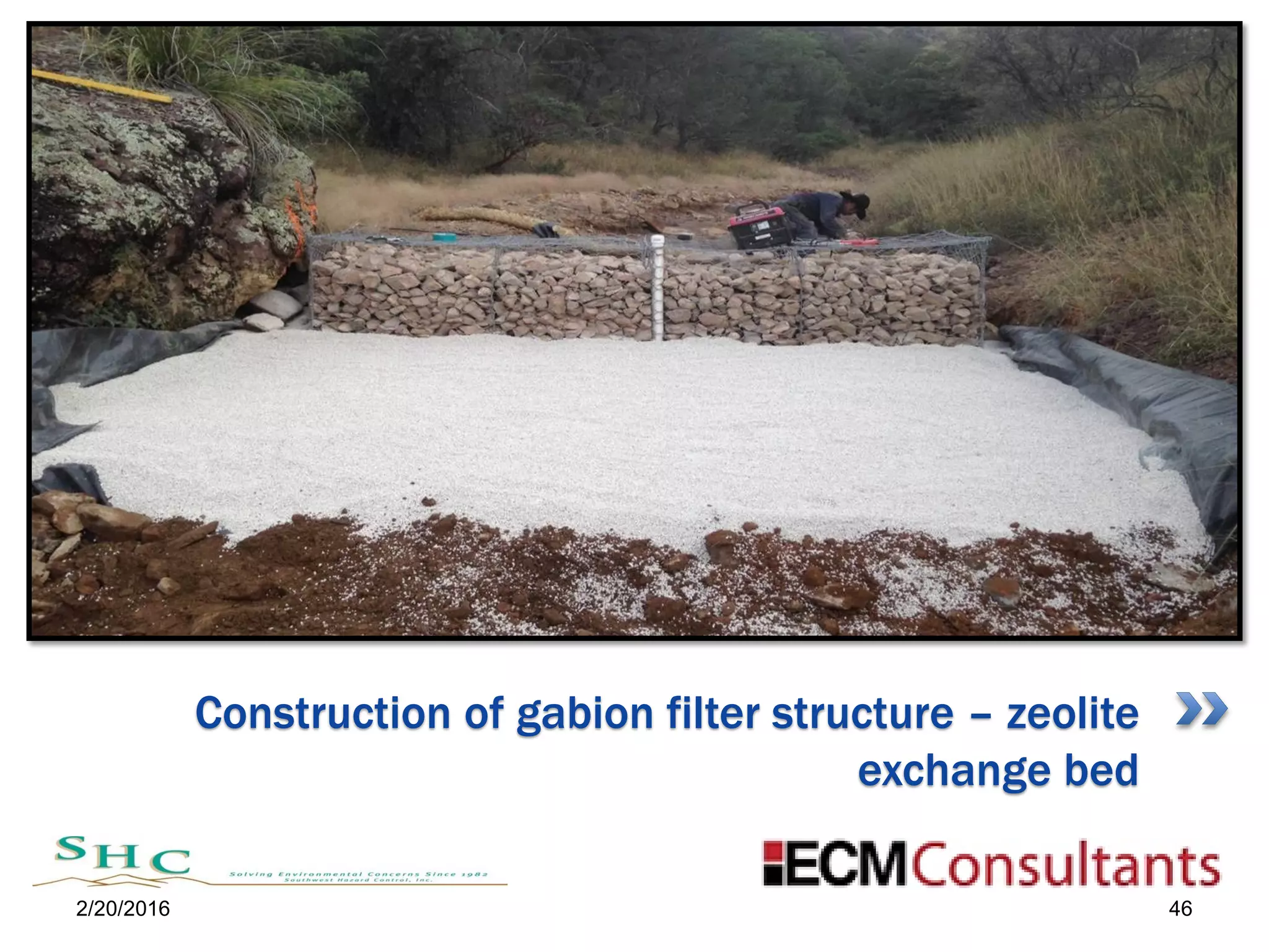 A Review of Zeolite Based Treatment Water Systems and Thier ...