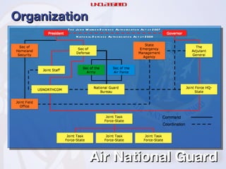 Presentation Overviewing the Air National Guard | PPT