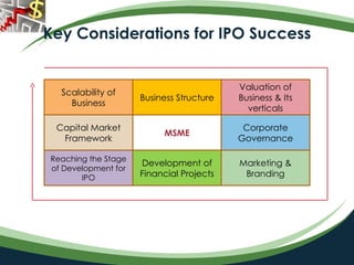 Route To IPO Success | PPT