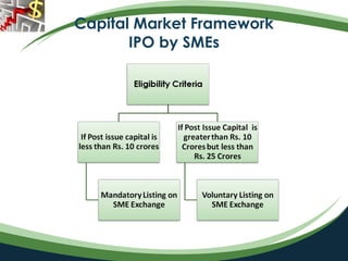 Route To IPO Success | PPT