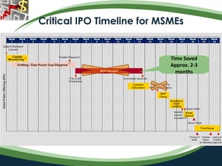 Route To IPO Success | PPT
