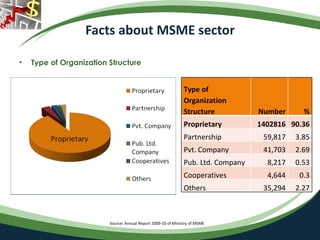 Route To IPO Success | PPT