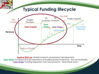 Route To IPO Success | PPT