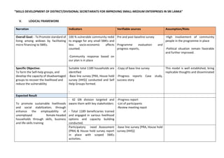 Support for Sustainable Livelihood Proposal -Kilinochchi District | PDF