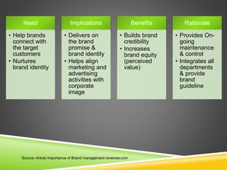 Brand Management Basics | PPTX