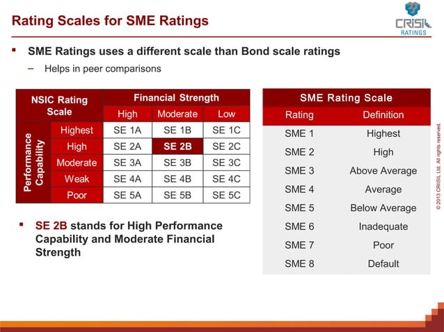 SME Ratings Overview | PPT