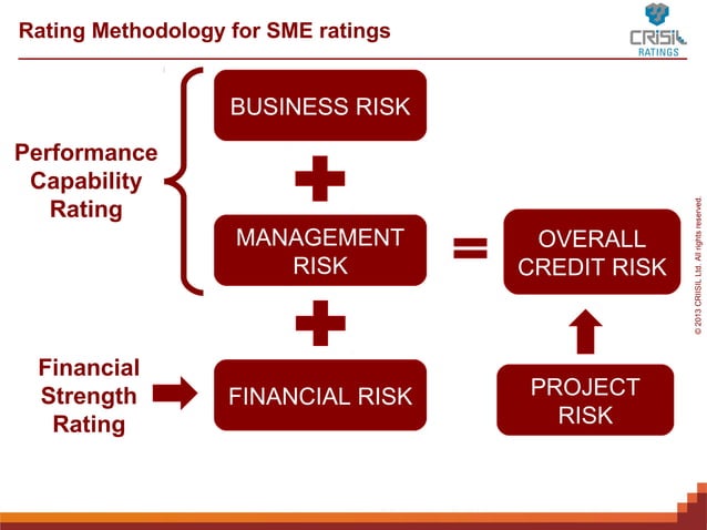 SME Ratings Overview | PPT