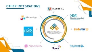 SME Property Technology Roadshow Slides | PPT