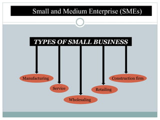smes.pptx | Small and Medium-sized Business | Business