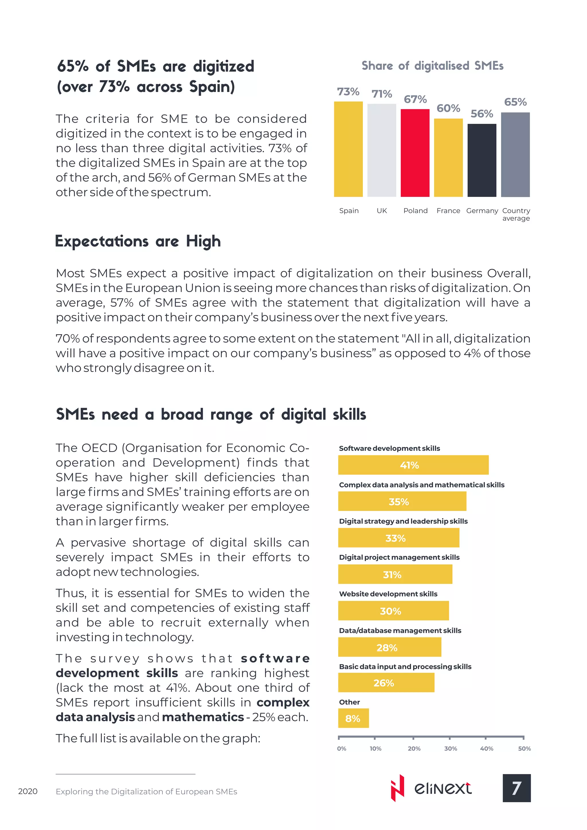 The Digitalization of European SMEs | PDF | Small and Medium-sized Business | Business