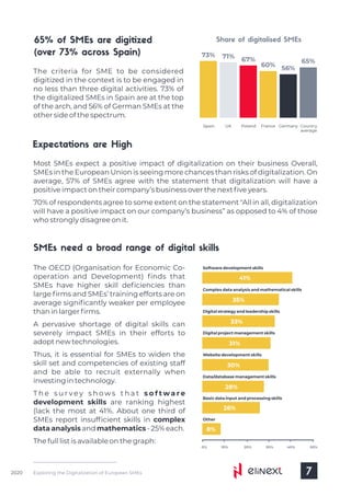 The Digitalization of European SMEs | PDF | Small and Medium-sized ...