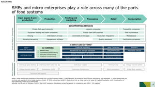 knowledge smes in food systems a framework for engagement.pdf