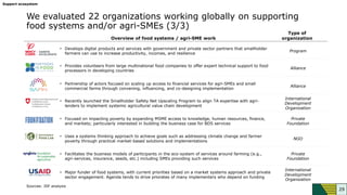 knowledge smes in food systems a framework for engagement.pdf