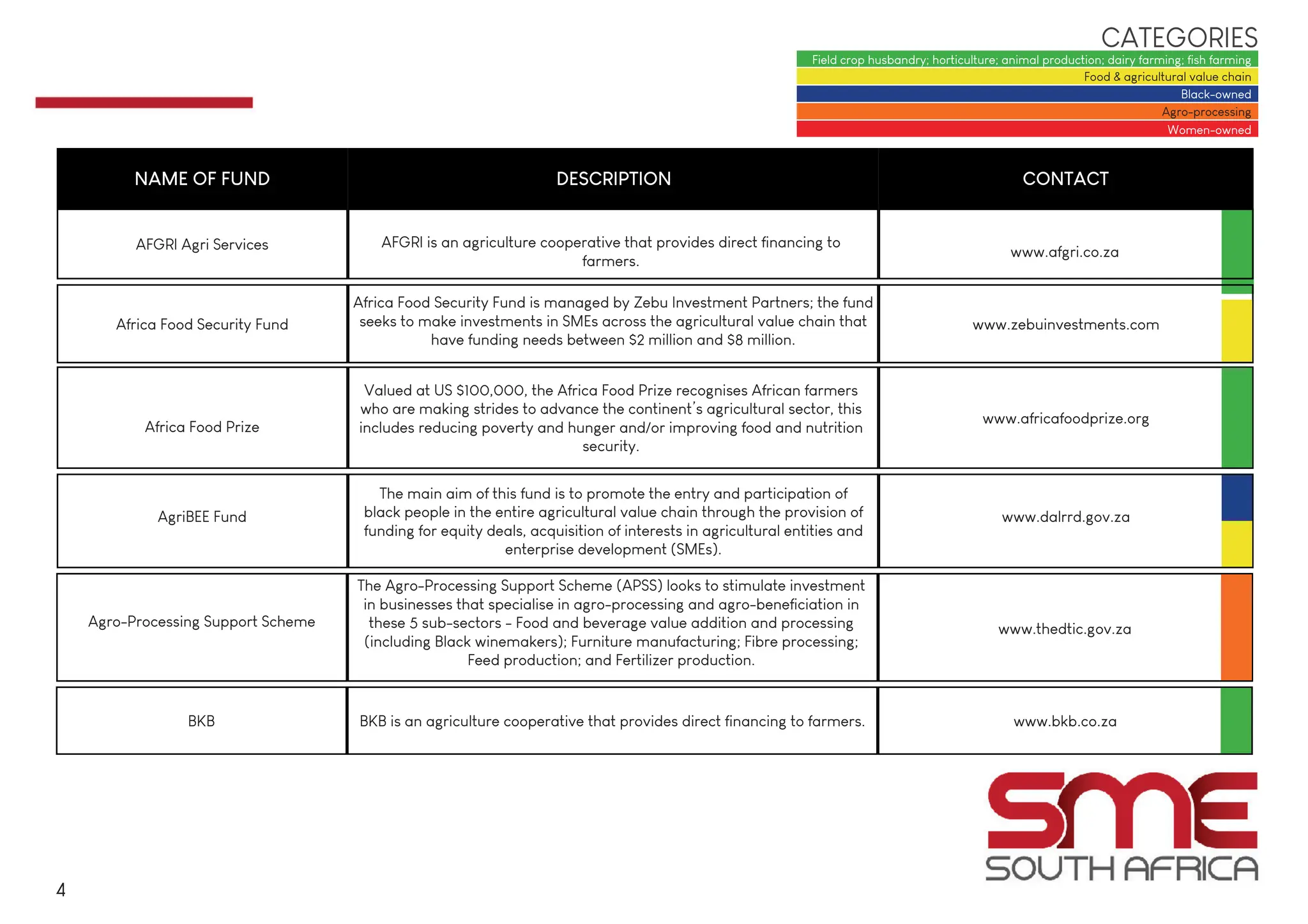 SME SA agricultural-funding-guide-2021.pdf