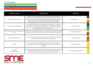 SME SA agricultural-funding-guide-2021.pdf
