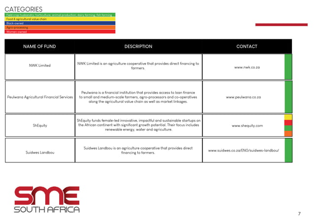 SME SA agricultural-funding-guide-2021.pdf