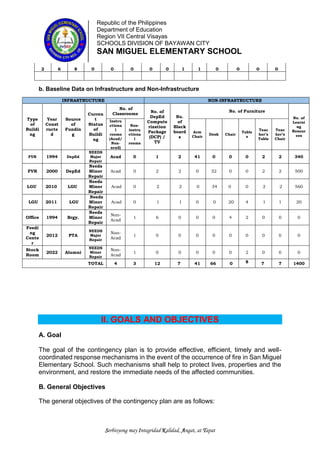 SMES_District6_ Fire Contigency Plan.docx