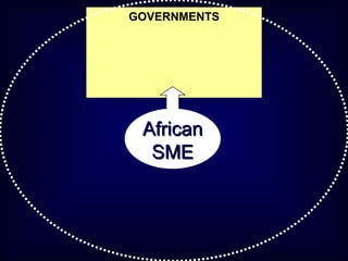 SMEs In Africa | PPT