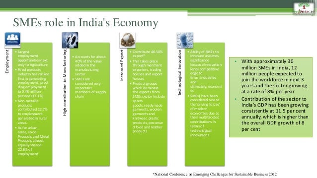 SMEs role in india's economy