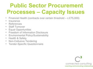 Public Sector Procurement for SMEs | PPT