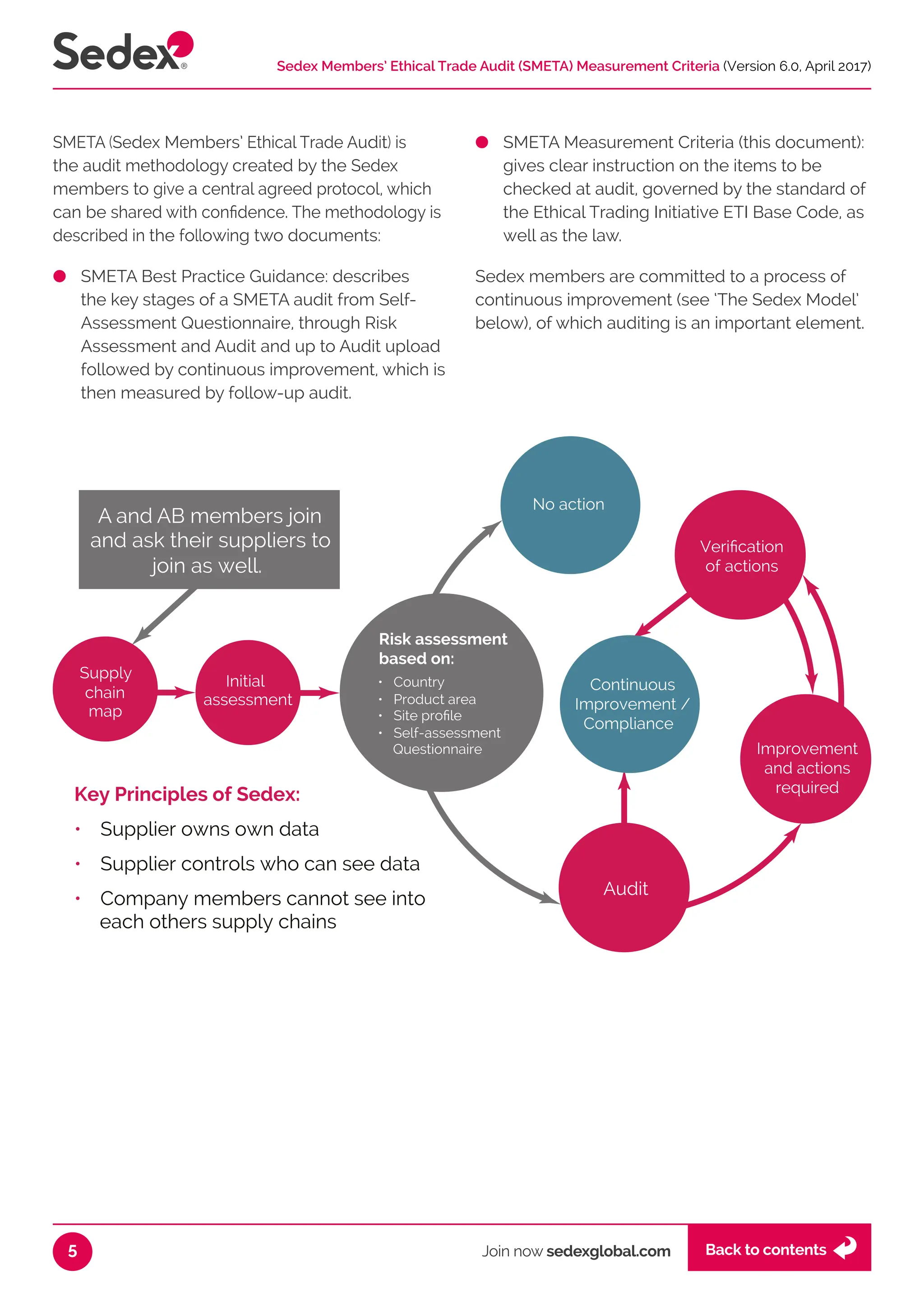 Sedex Members Ethical Trade Audit (SMETA) Measurement Criteria | PDF