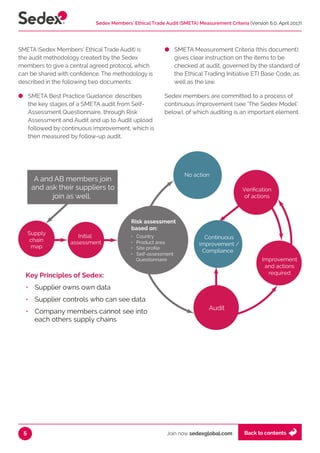 Sedex Members Ethical Trade Audit (SMETA) Measurement Criteria | PDF ...