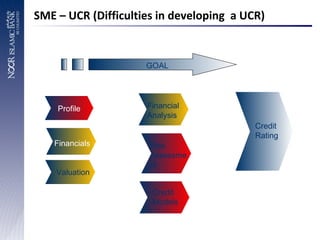 Sme Unified Credit Rating | PPT