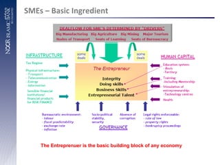 Sme Unified Credit Rating | PPT