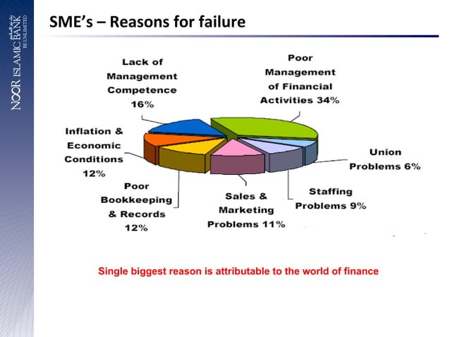 Sme Unified Credit Rating | PPT