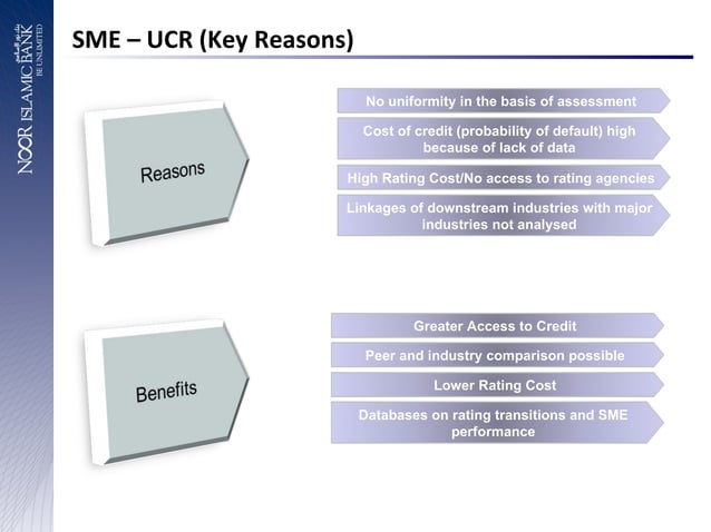 Sme Unified Credit Rating | PPT