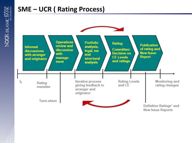Sme Unified Credit Rating | PPT