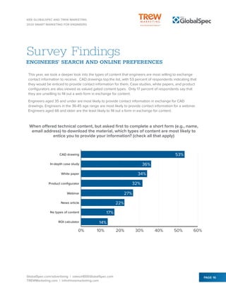 2020 Smart Marketing for Engineers | PDF