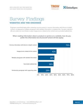 2020 Smart Marketing for Engineers | PDF | Free Download